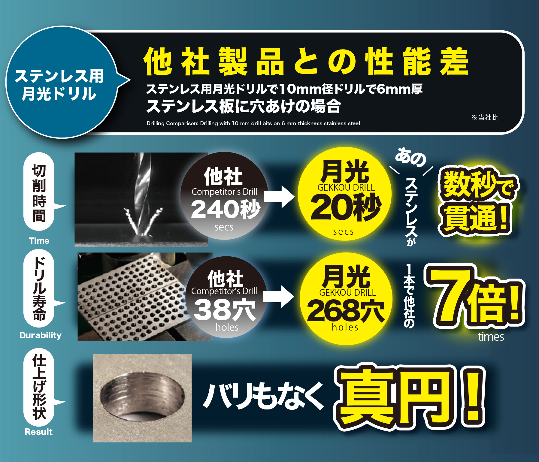 SK11・ステンレス用月光ドリル・FSGKP12.0－先端工具・鉄工アクセサリ・ストレートドリル：DIYツールの藤原産業株式会社